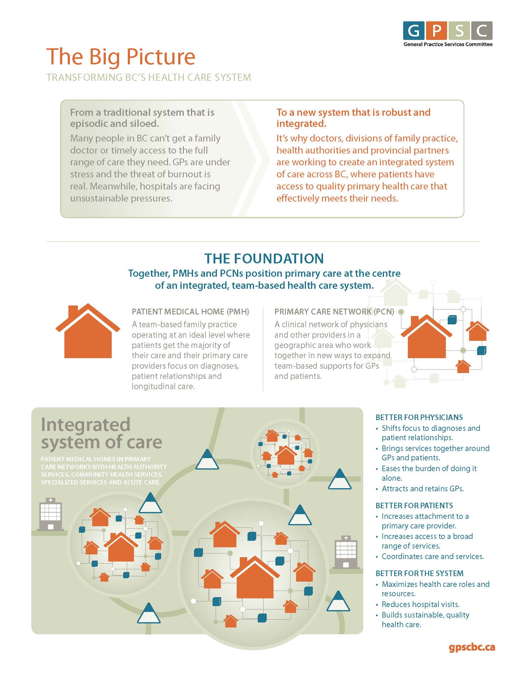 Primary Care Networks | Divisions of Family Practice