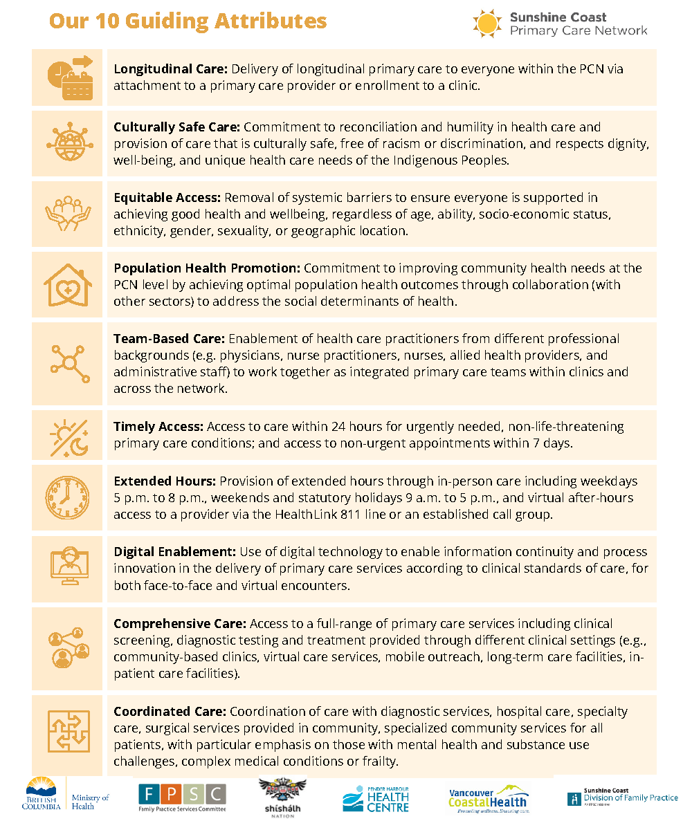 Sunshine Coast Primary Care Network | Divisions of Family Practice